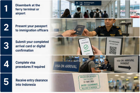 Batam Arrival Card Online: Indonesia Entry Requirements & Guide | Trip.com