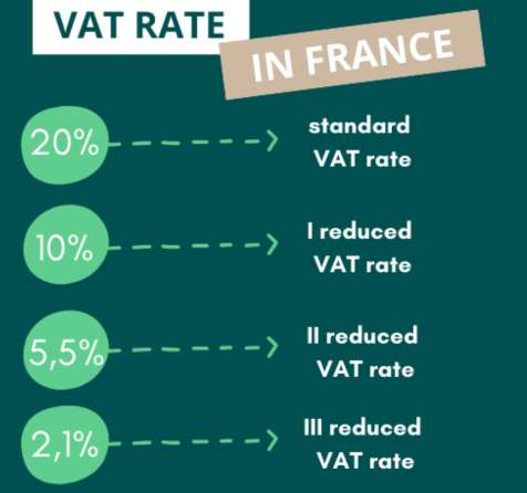 France Tax Refund Guide: How to Claim VAT as a Visitor