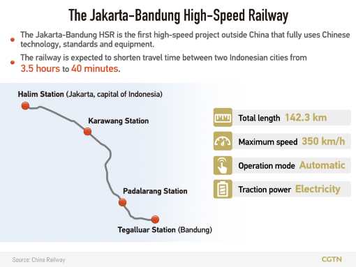 Whoosh High-Speed Rail to Bandung: Complete Guide for Malaysian Travellers