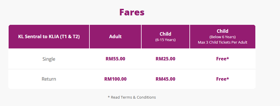 Kuala Lumpur Airport to City Centre : KLIA Transfers & Travel Guide ...