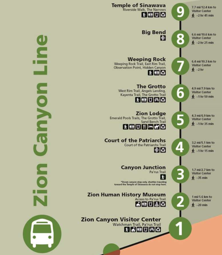 Zion National Park Shuttle Guide (2026): Schedule, Route, and Tips ...
